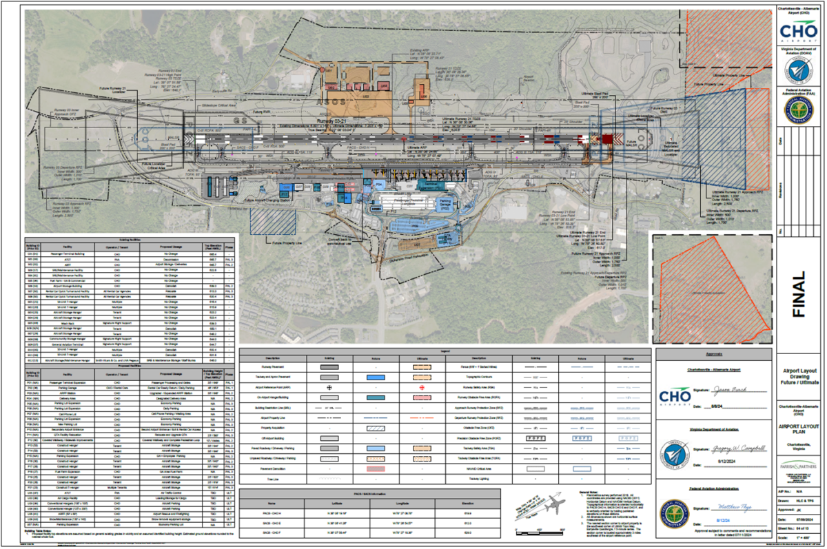 Improvements - Charlottesville Albemarle Airport